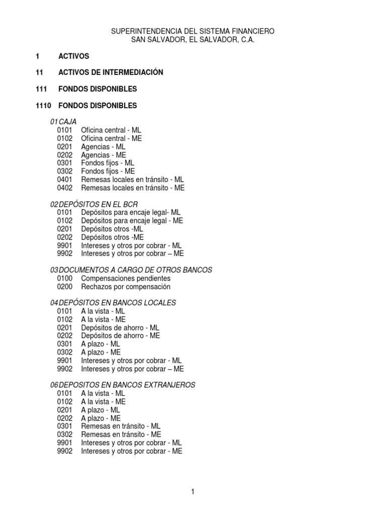 Catalogo y Manual de Bancos, Con Anexo PDF | PDF | Bancos | Compartir (Finanzas)