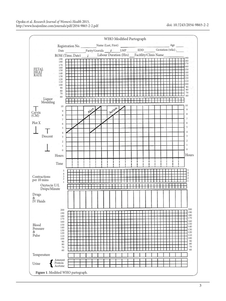 Doi: 10.7243/2054-9865-2-2 WHO Modified Partograph: Name (Last, First ...