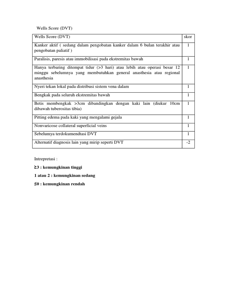 Skor Wells untuk DVT dan Interpretasinya | PDF