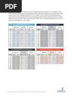 2025 MAP Growth Norms Quick Reference NWEA Onesheet 1 | PDF | Standard ...