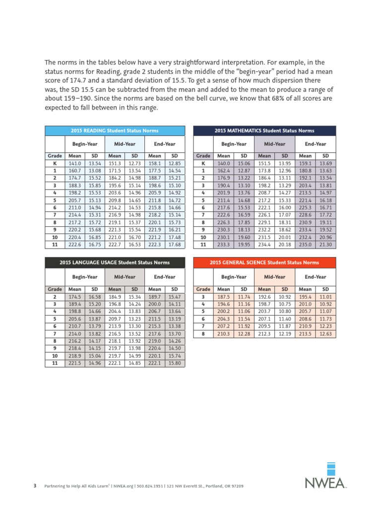 2015-Map-Normative-Data-Score Chart | PDF | Standard Deviation | Cognition