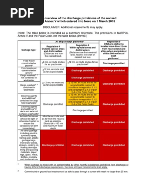 Discharge Standards Garbage Marpol Annex V, 59% OFF