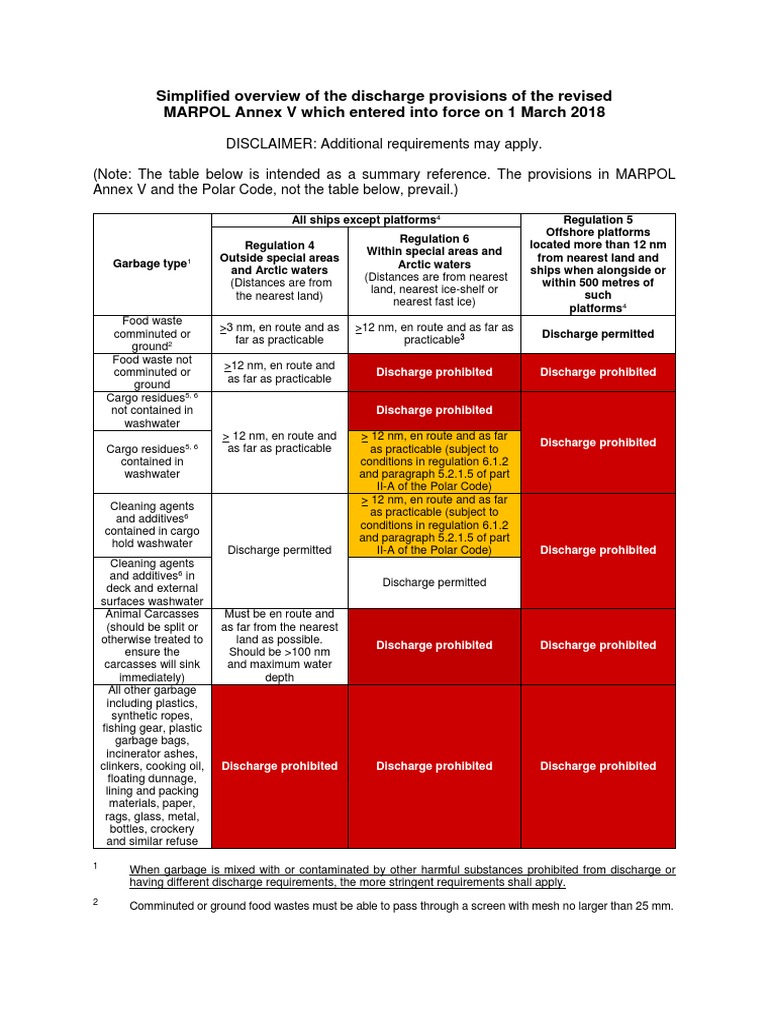 Simplified Overview of the Discharge Provisions of the Revised MARPOL Annex V | Incineration | Ships