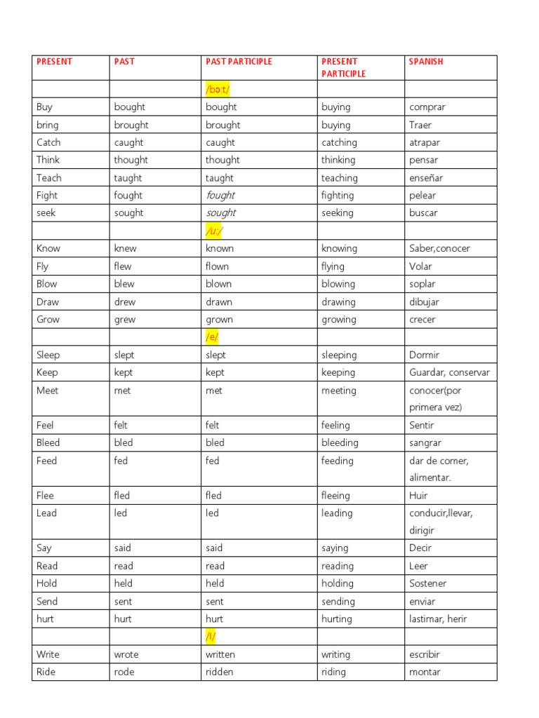 Present Past Past Participle Present Participle Spanish /bɔ:t | PDF ...