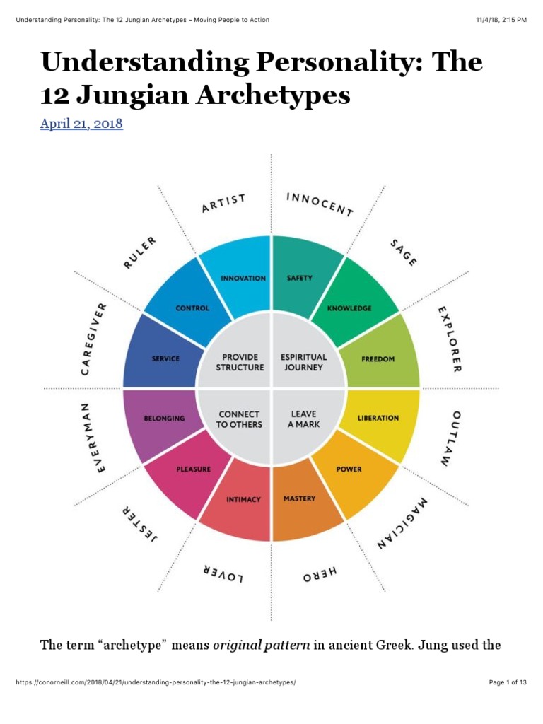 Understanding Personality: The 12 Jungian Archetypes | PDF | Analytical ... Understanding Personality: The 12 Jungian Archetypes | PDF | Analytical ...