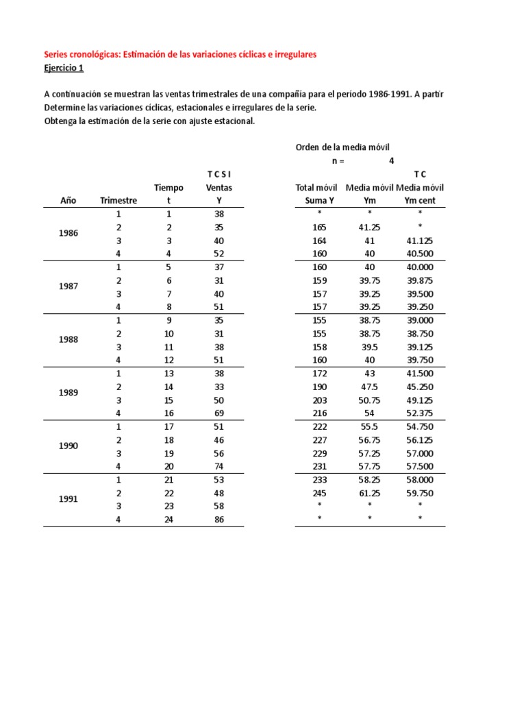 06 Estimación de Las Variaciones Cíclicas e Irregulares | PDF ...