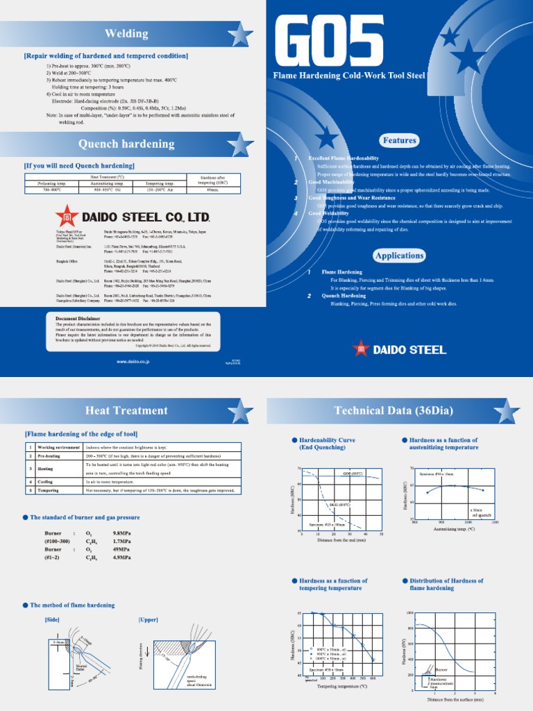 Daido G05 | PDF