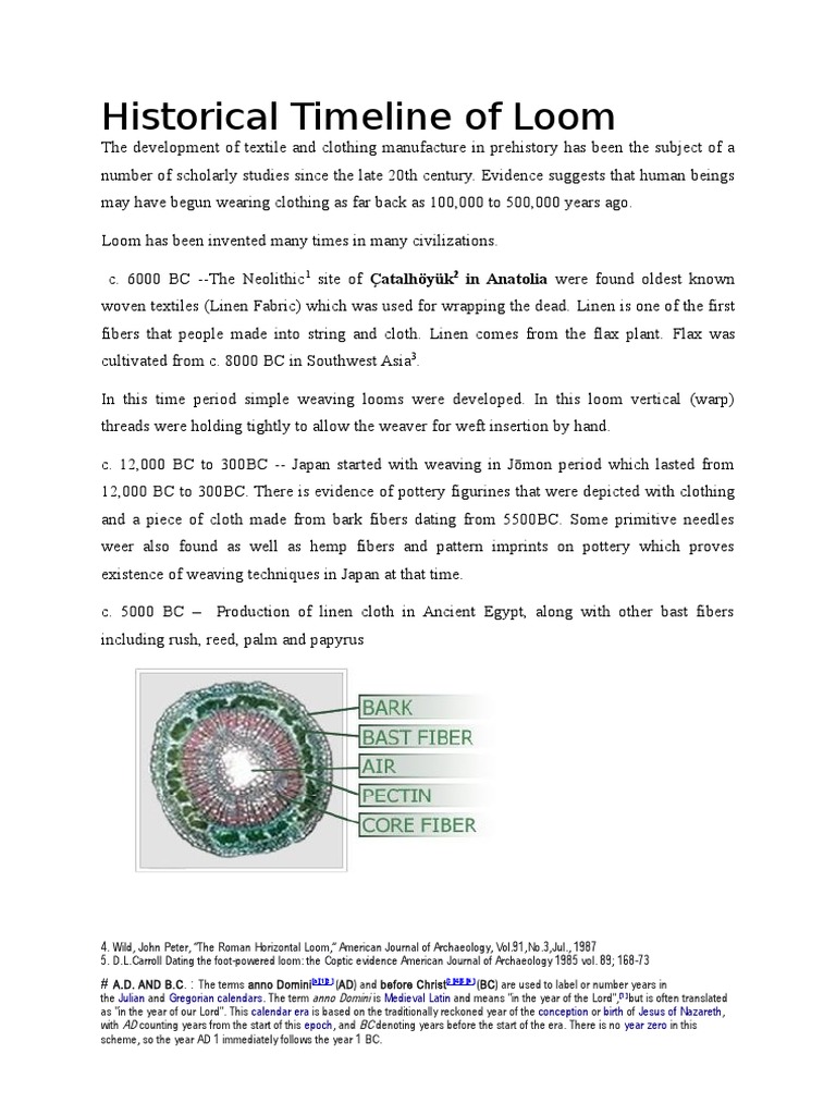 Chrono Loom F | PDF | Anno Domini | Loom