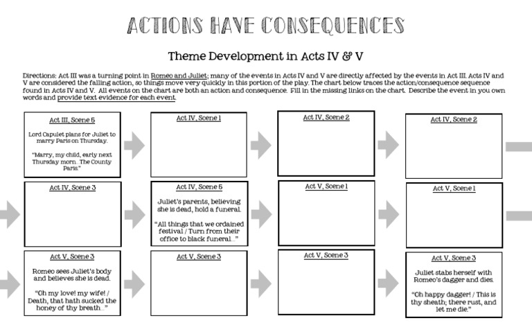 Romeo and Juliet Acts 4 and 5 Theme | PDF | Characters In Romeo And ...