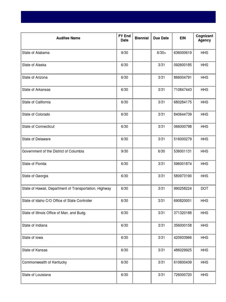 All of The States EIN Numbers PDF | PDF