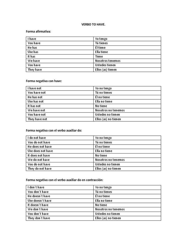 Verbo To Have | PDF | Sintaxis | Gramática