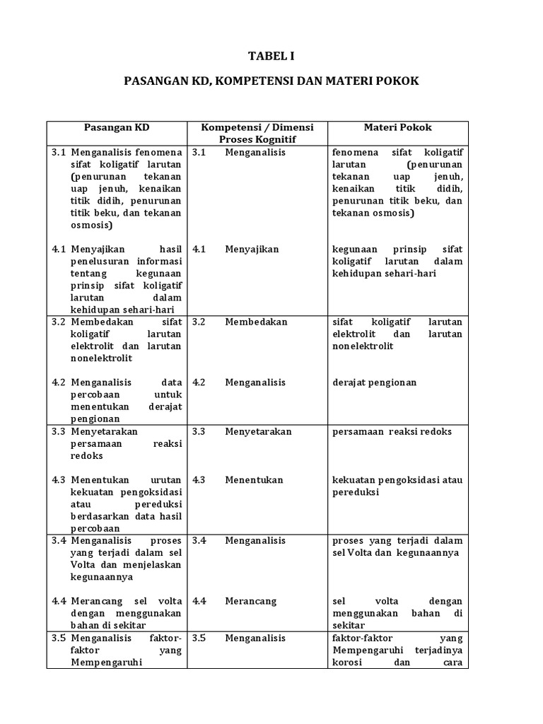 Tabel 1 Pasangan KD, Kompetensi Dan Materi Pokok Kelas Xii | PDF ...