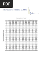 F Table005 PDF | PDF | Théorie statistique | Statistiques