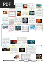 Flora Residente, Flora Transitoria, Transmisión Cruzada y Fómites | PDF ...