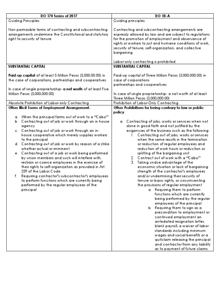 DO 174 Series of 2017 | PDF | Independent Contractor | Employment