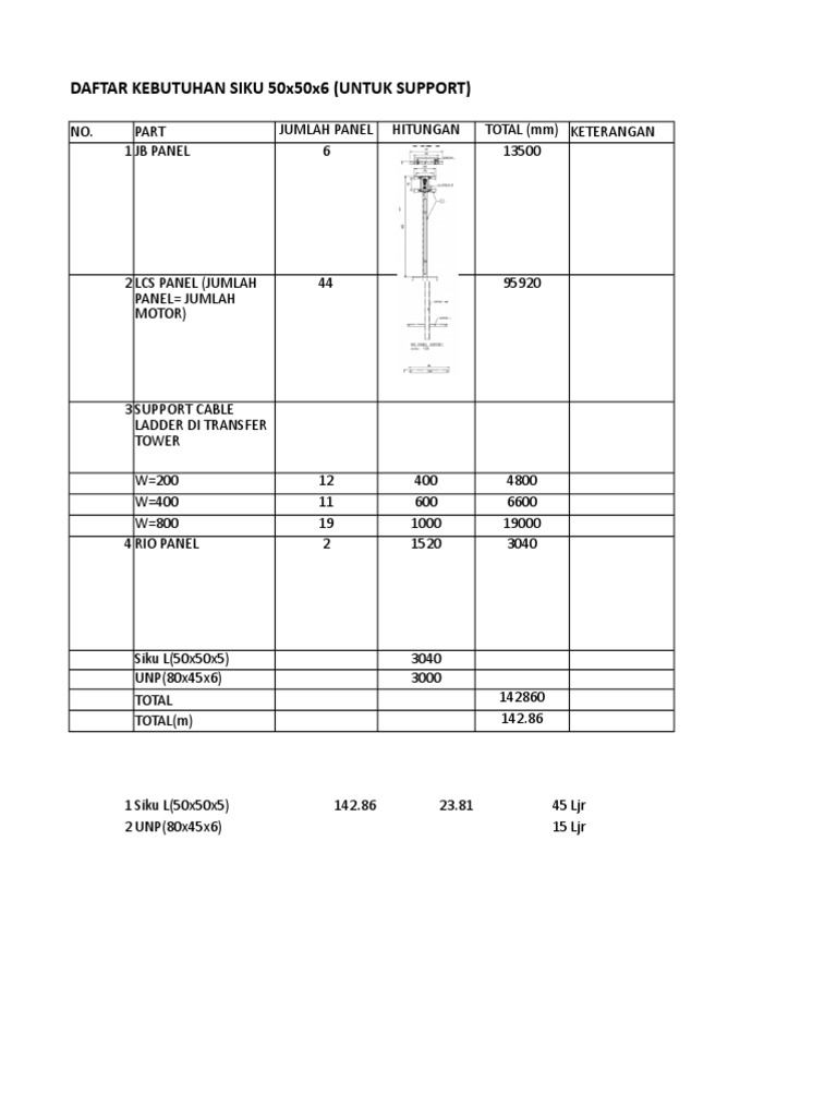 Daftar Kebutuhan Siku dan UNP | PDF | Sains & Matematika | Teknologi ...