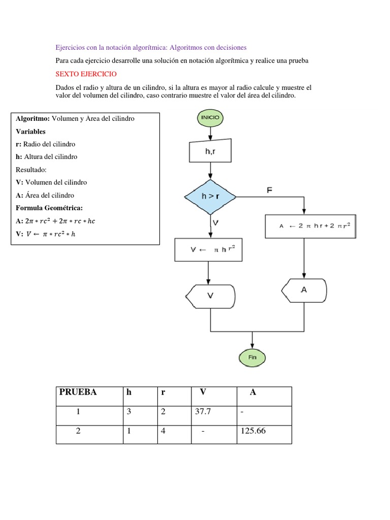 5 Ultimos Ejercicios Simu 2 | PDF | Algoritmos | Matemáticas Aplicadas