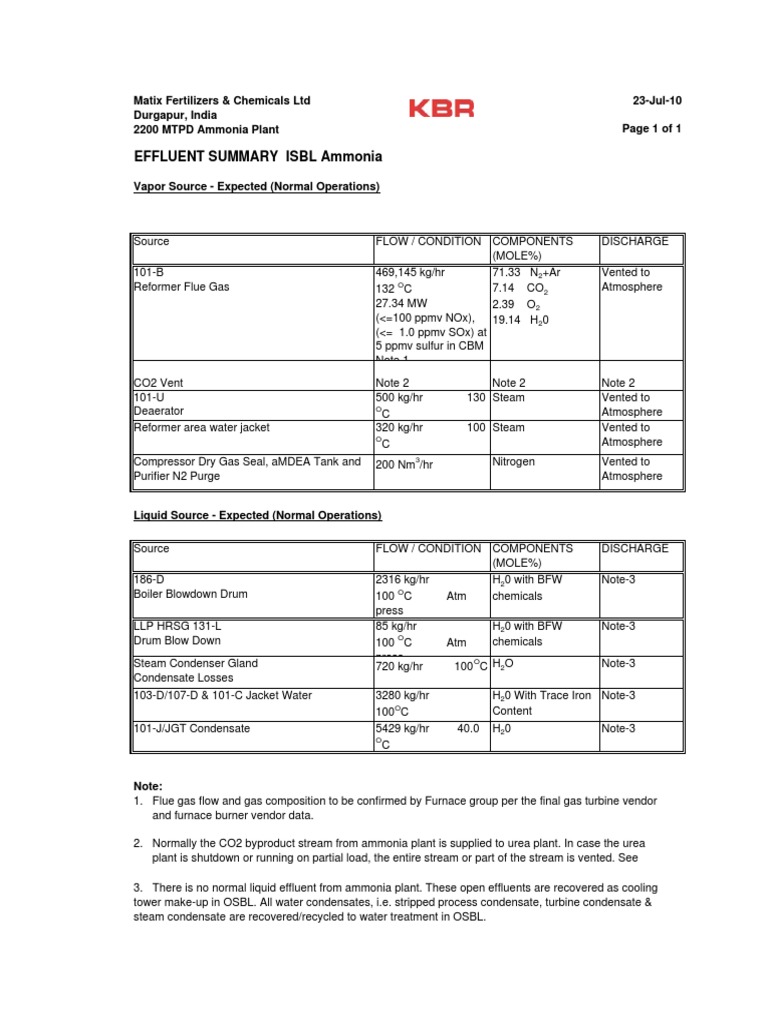 MATIX Effluent Summary-Rev0 | PDF | Steam | Ammonia