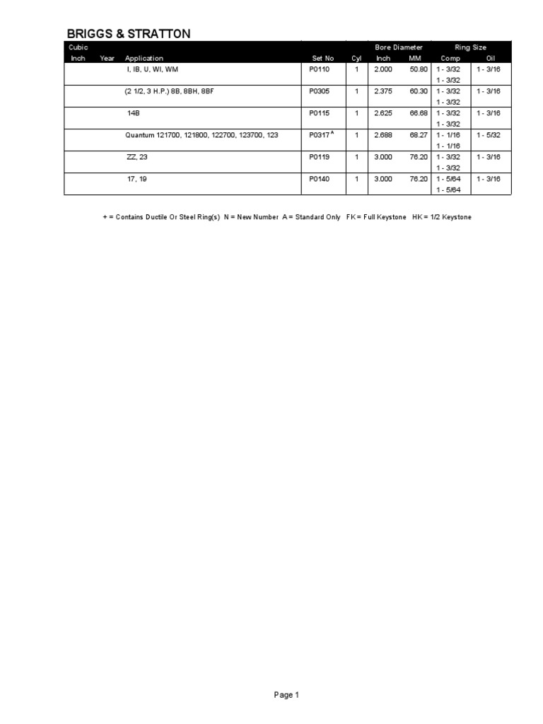 Briggs & Stratton: Cubic Bore Diameter Ring Size Inch Year Application ...