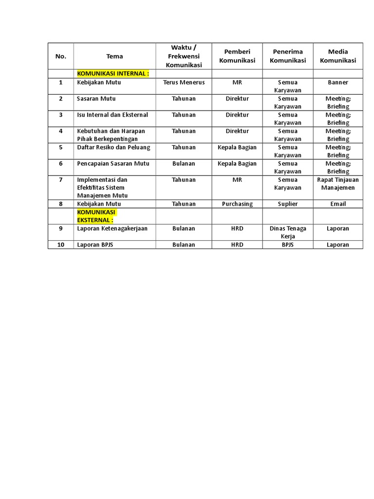 Contoh Matriks Komunikasi | PDF