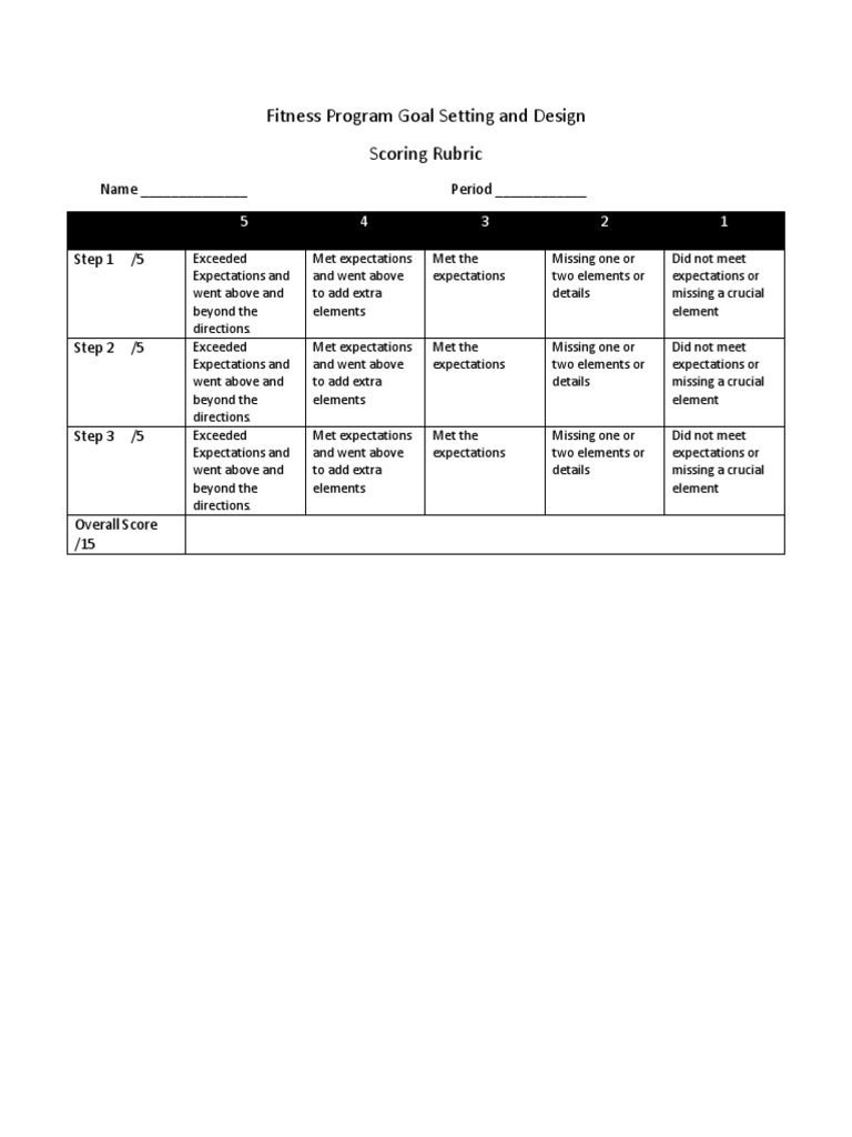 Fitness Program Goal Setting and Design Scoring Rubric | PDF