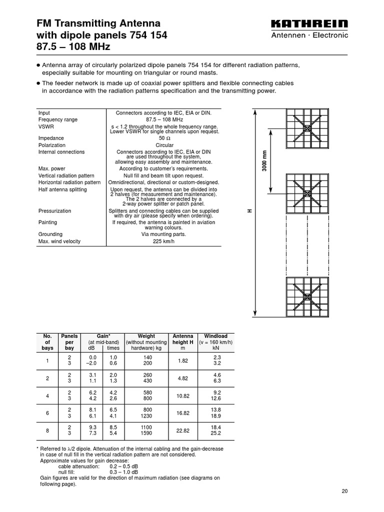 FM Transmitting Antenna Specifications | PDF | Antenna (Radio ...