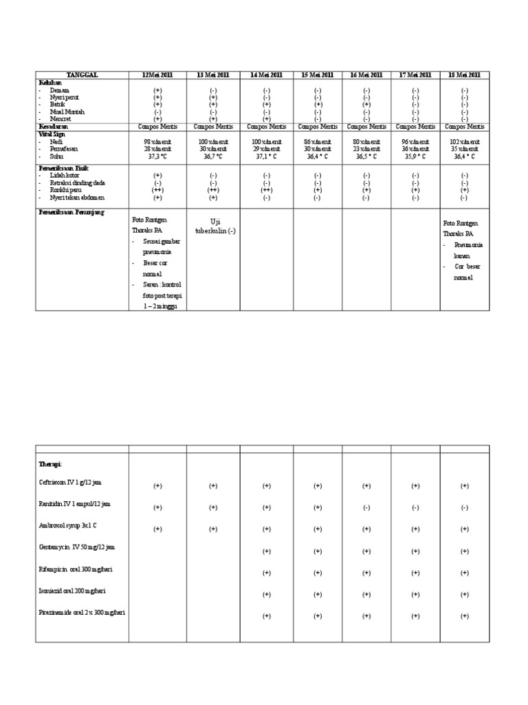 Patient Health Assessment Report | PDF