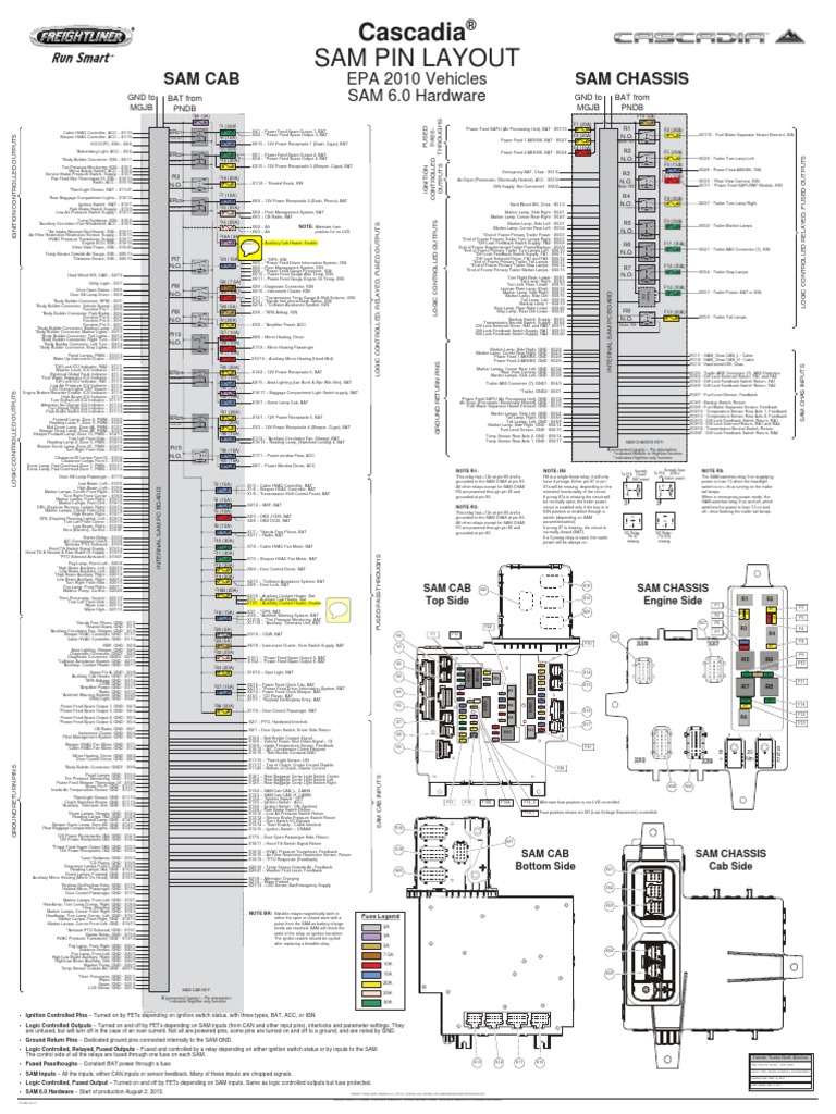Sam Pin Layout: Sam Cab Sam Chassis | PDF | Switch | Manufactured Goods