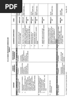 English CG Grade 9 | PDF