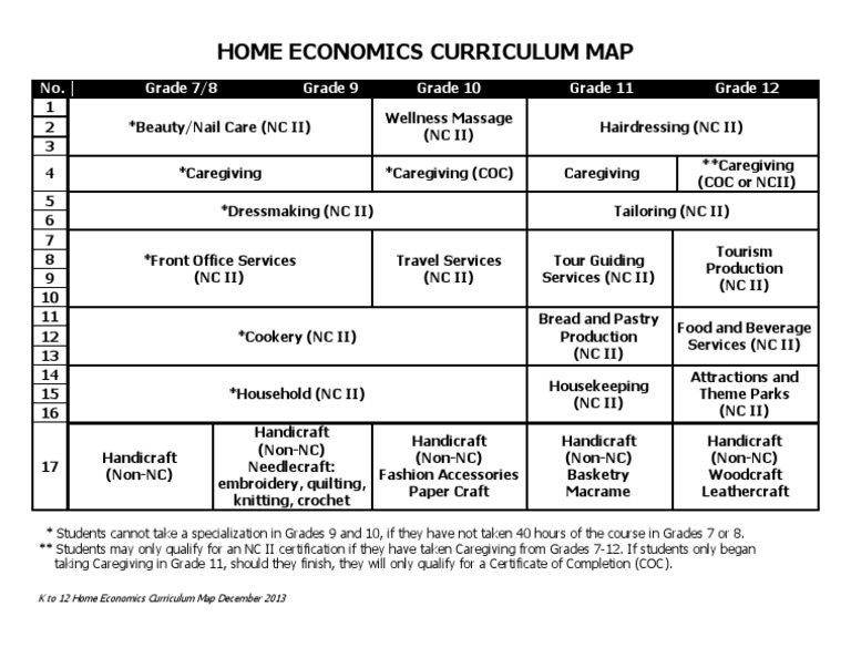Tle Curriculum Map PDF | PDF | Needlework | Textiles