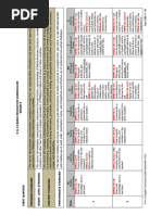 English 8 Curriculum Guide | PDF | Reading Comprehension | Narrative