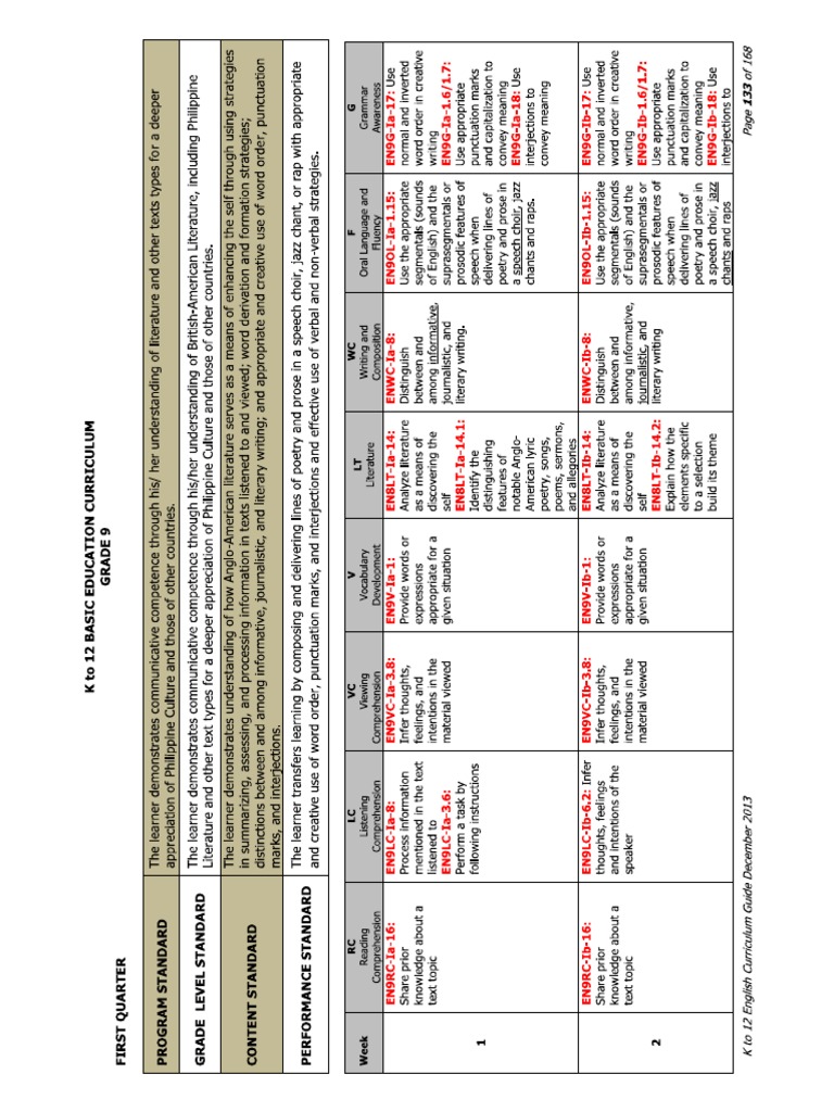 English CG Grade 9 | PDF