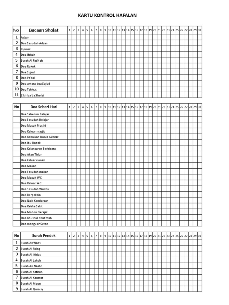 Kartu Kontrol Hafalan Aji | PDF