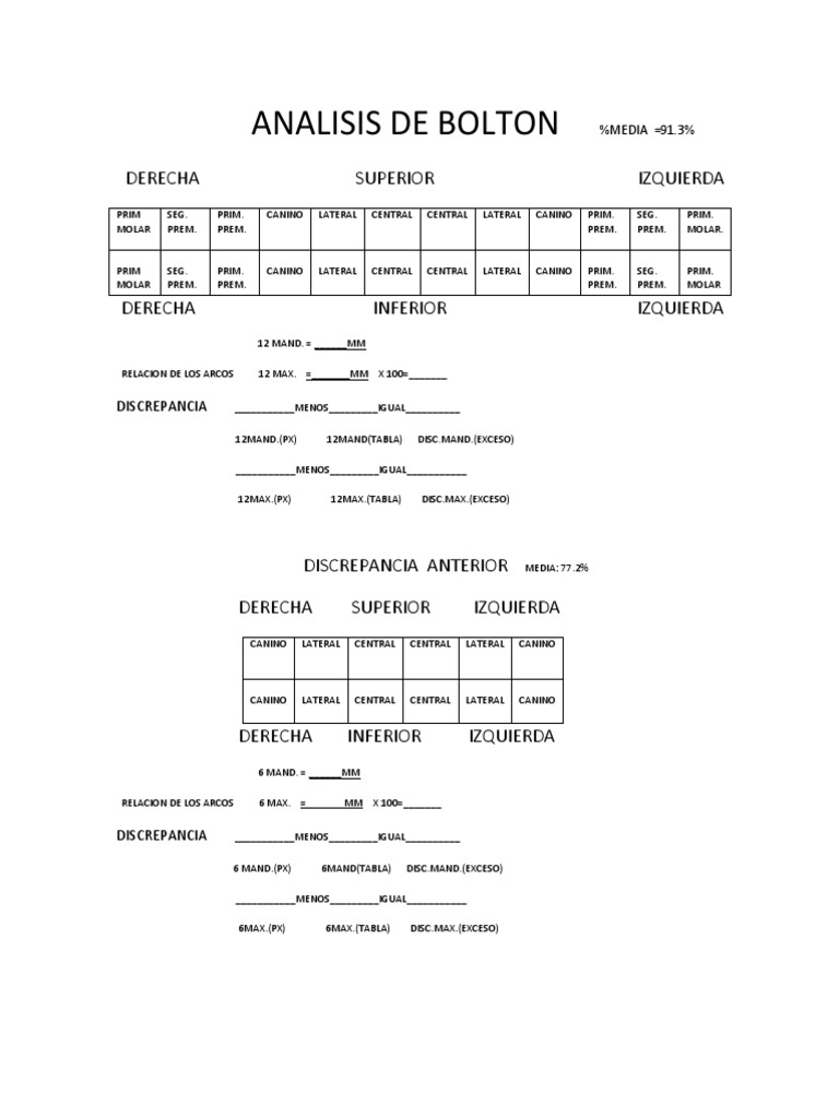 Analisis de Bolton | PDF