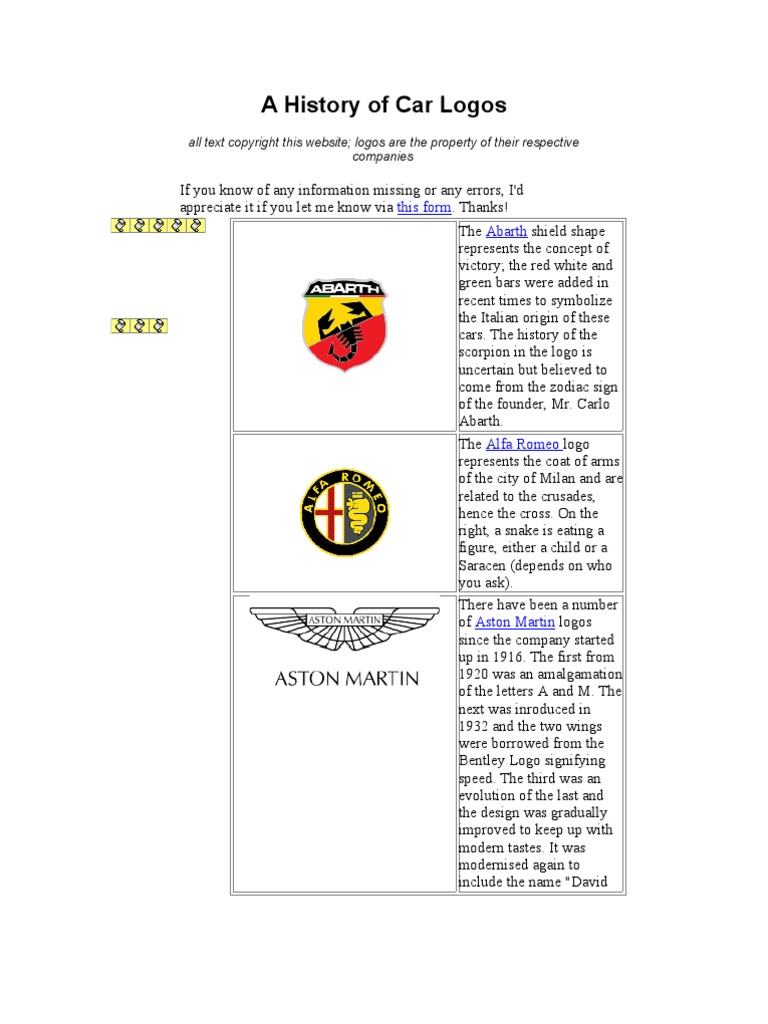 A History of Car Logos | PDF | Ferrari | Audi