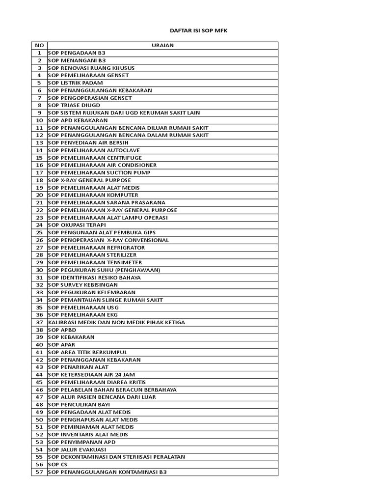 Daftar Isi Sop MFK | PDF