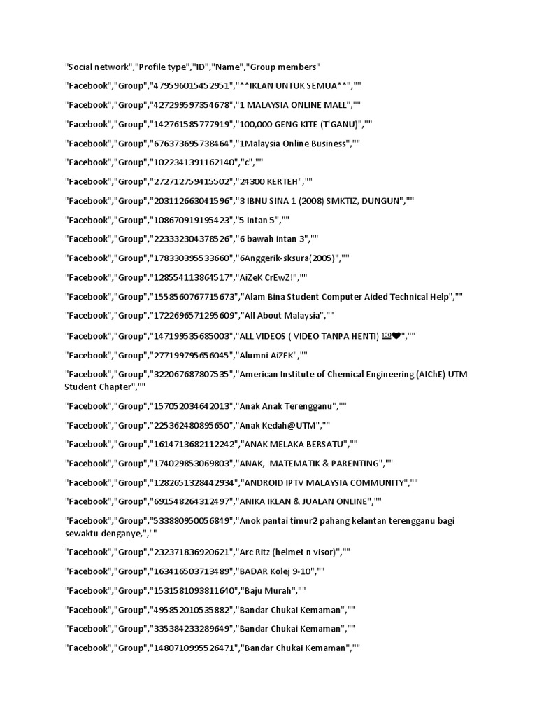 List FB Group | PDF | Social Science
