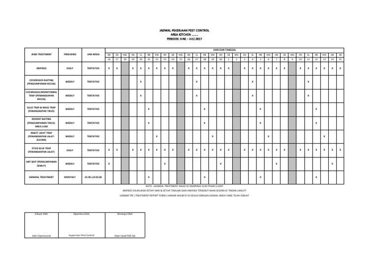 Contoh Pas Control | PDF