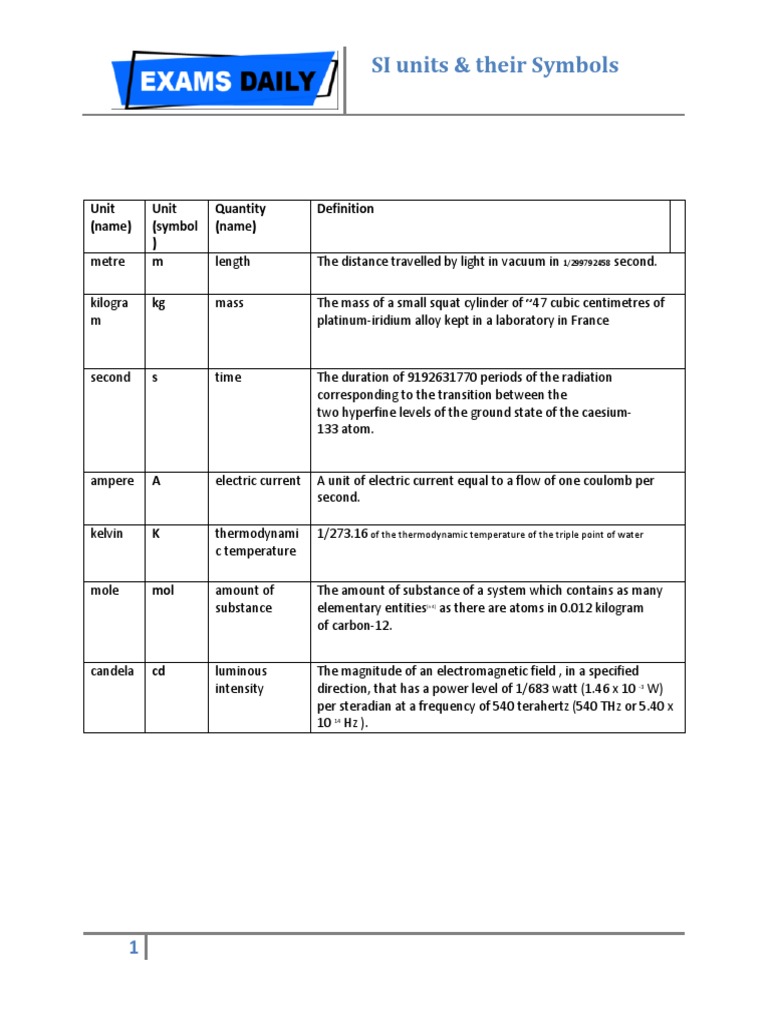 SI Units & Their Symbols: Unit (Name) Unit (Symbol) Quantity (Name) | PDF
