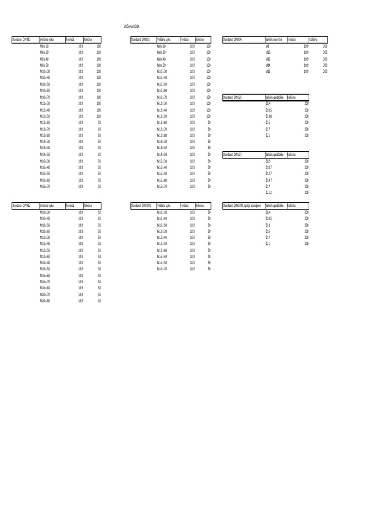 Lista Vijčane Robe | PDF