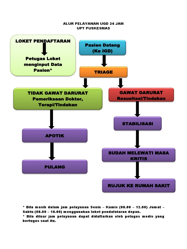 Alur Pelayanan Ugd 24 Jam | PDF