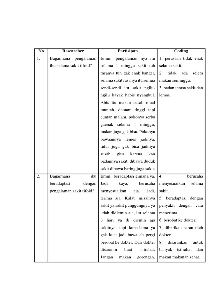 Wawancara Coding Agri Azizah | PDF