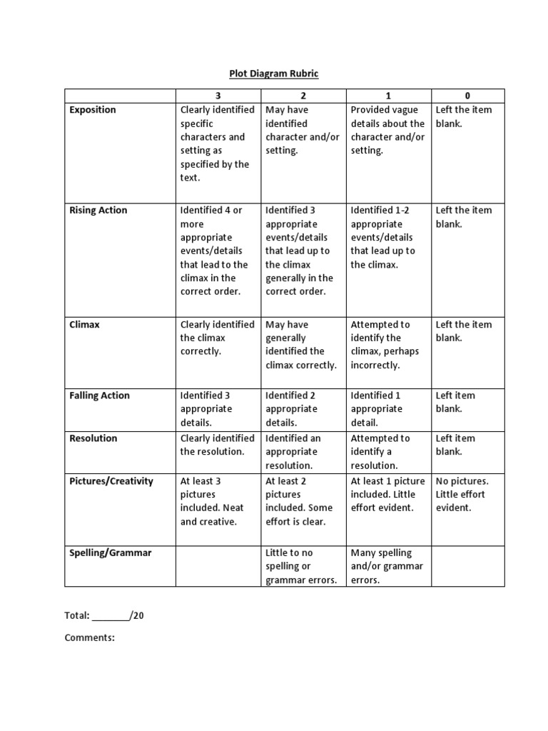 Plot Diagram Rubric | PDF | Cognition