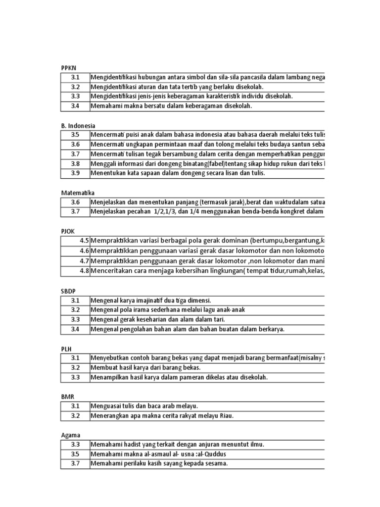 Kd Semester 2 Kelas 2 Pdf