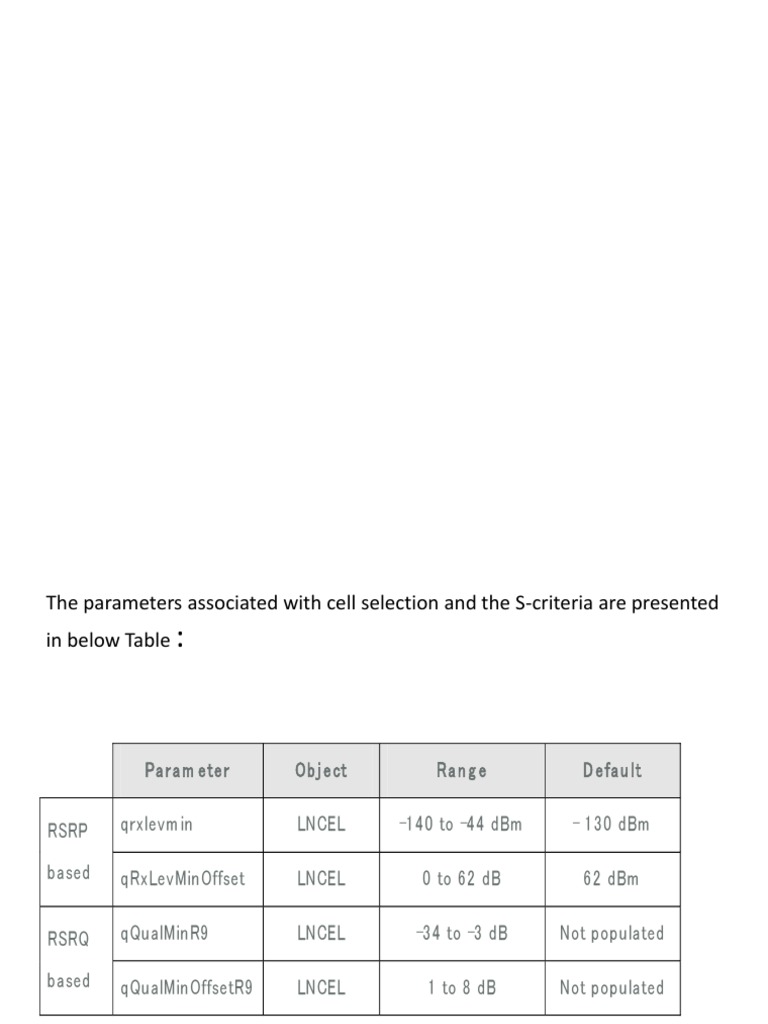 Docshare - Tips Inter Frequency Load Equalization | Download Free PDF | Mobile ...