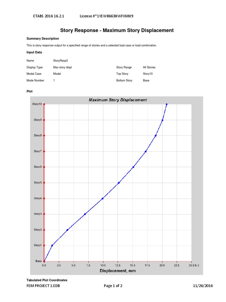 Max Displacement Model 1 | PDF