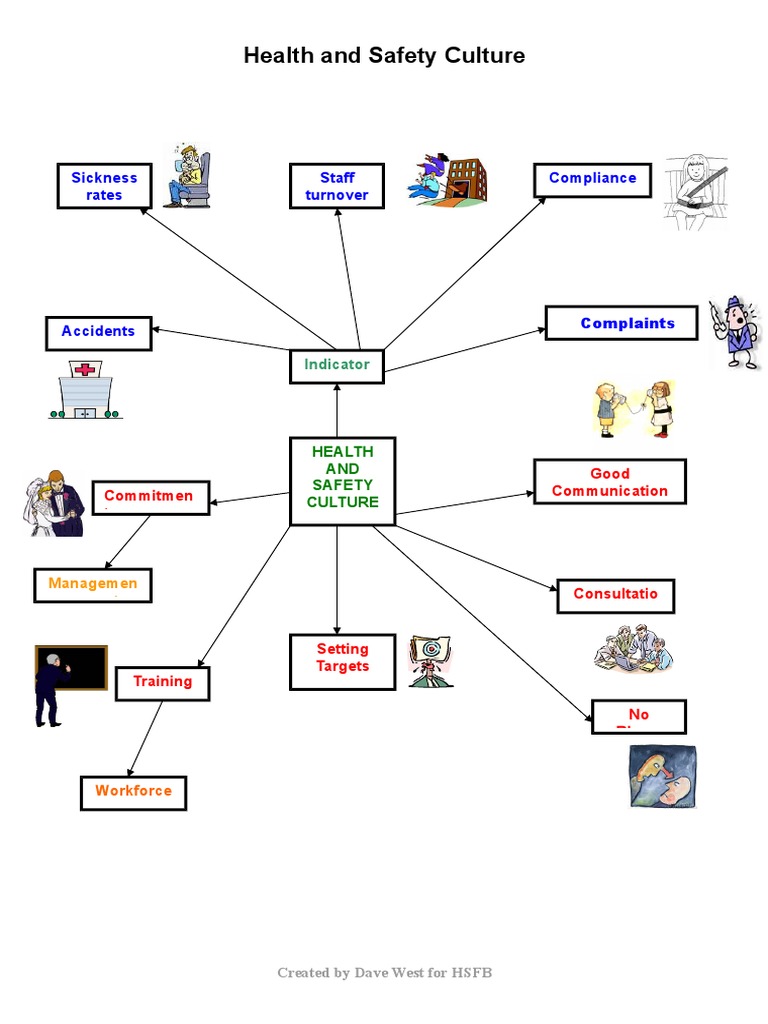 Safety Culture | PDF