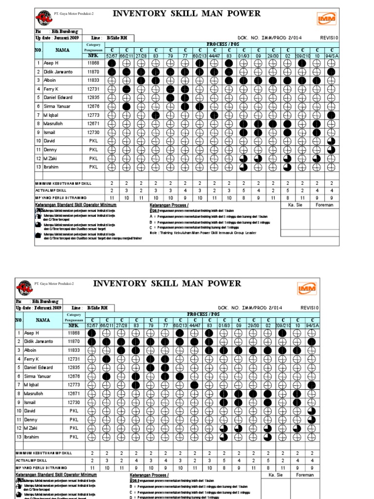 Inventory Skill | PDF