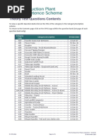Excavator Written Test | PDF | Test (Assessment) | Multiple Choice