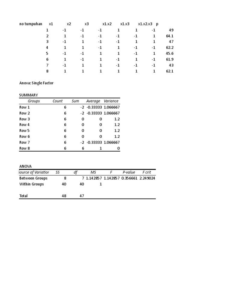 Groups Count Sum Average Variance | PDF | Errors And Residuals | Analysis Of Variance